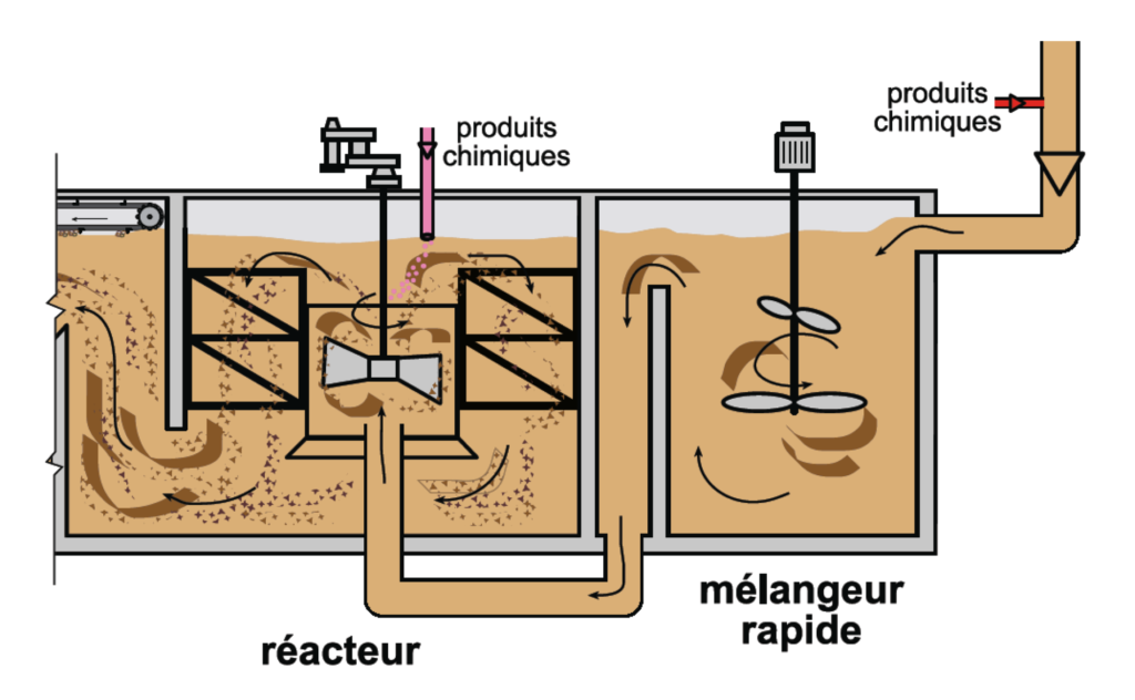Schéma Mélange et floculation - Régie d’assainissement des eaux du ...